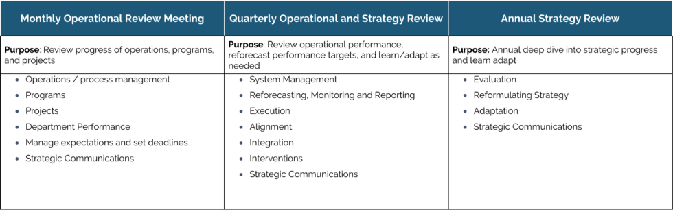 How to Sustain Your Strategic Management System - KPI.org